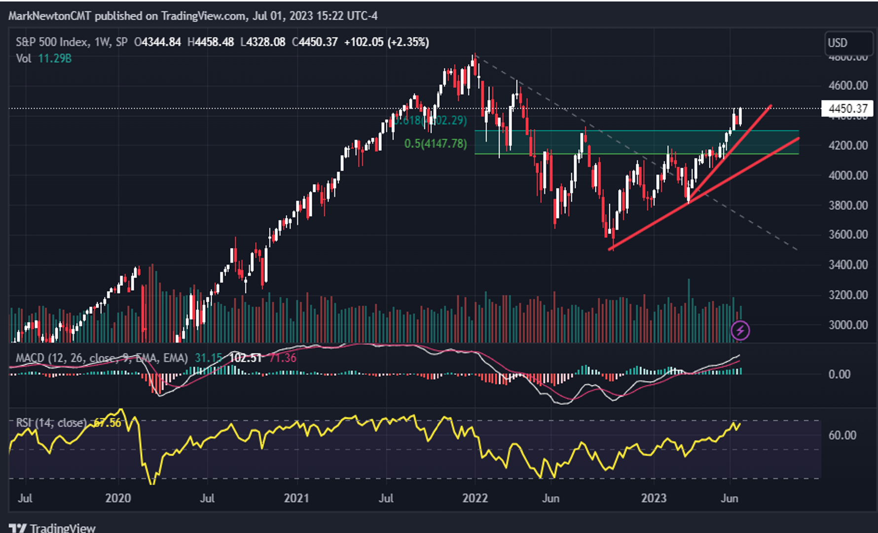 2h2023-technical-outlook.png
