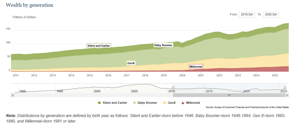 Generation X – Why Investors Should Care About the Slacker Generation ...
